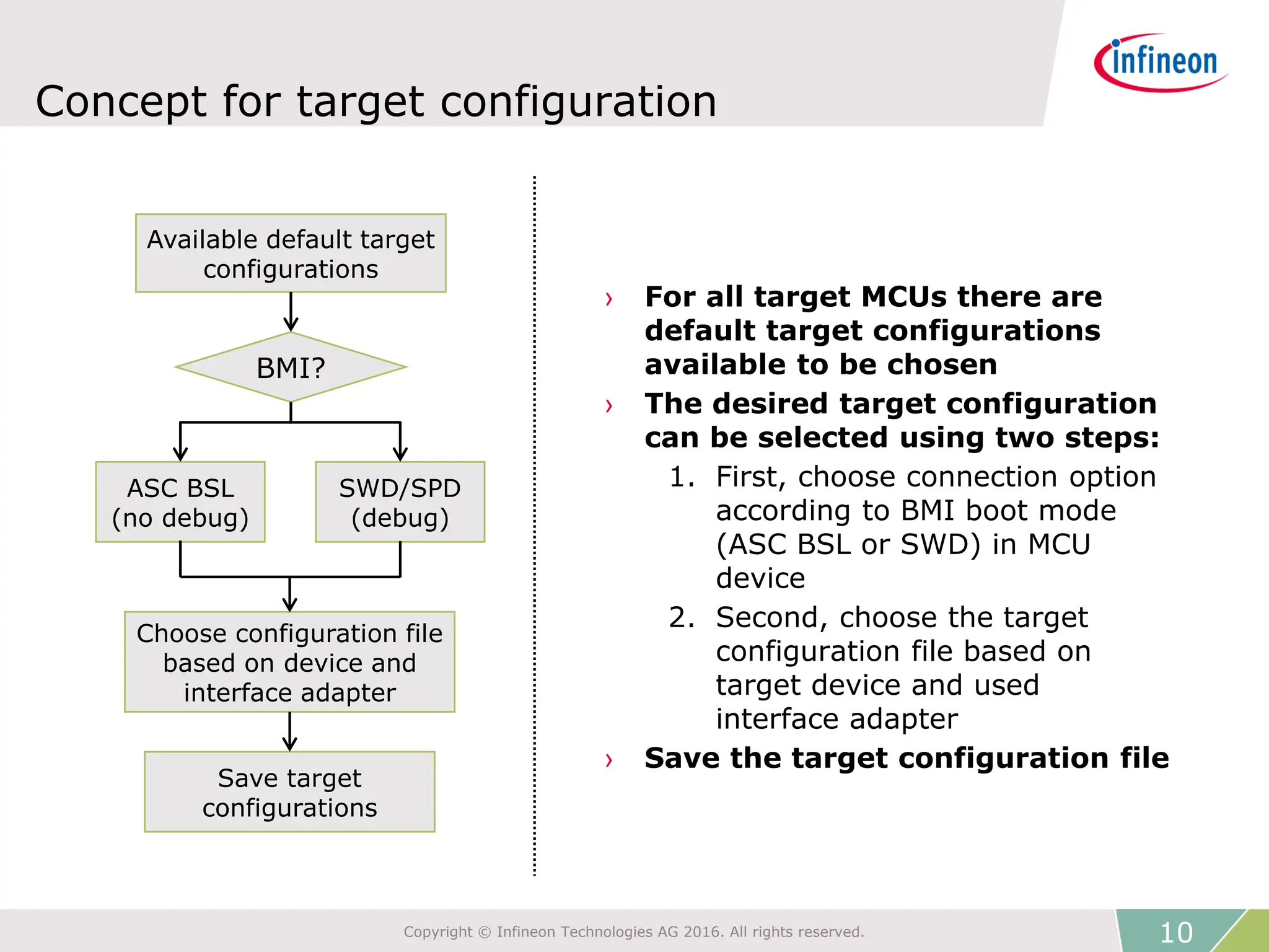 Infineon-TOOL_Tutorial_Memtool_XMC1-TR-v01_00-EN.pdf
