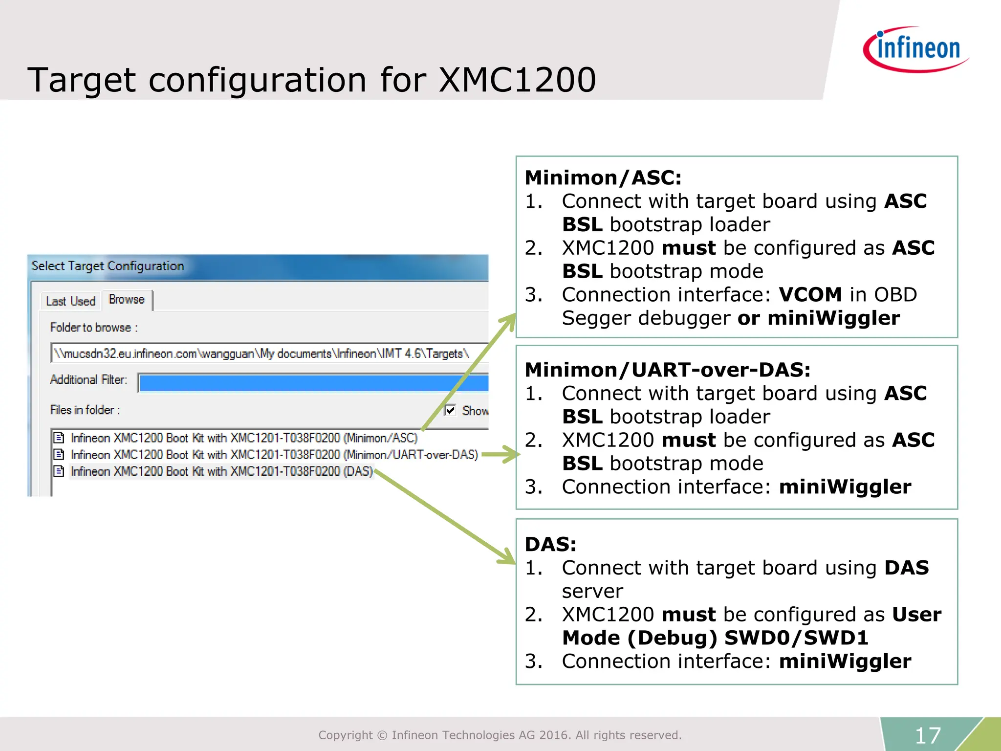 Infineon-TOOL_Tutorial_Memtool_XMC1-TR-v01_00-EN.pdf