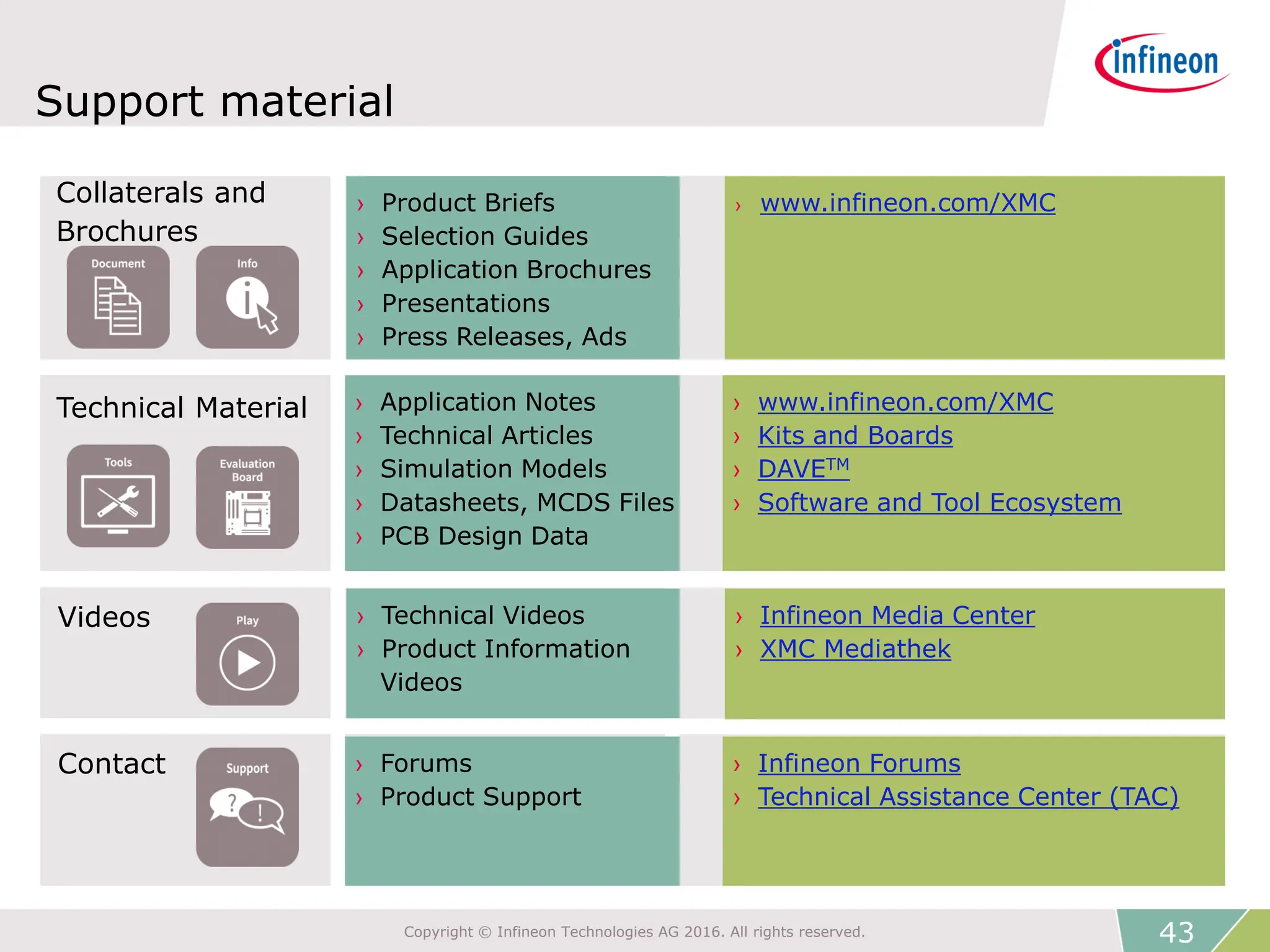 Infineon-TOOL_Tutorial_Memtool_XMC1-TR-v01_00-EN.pdf