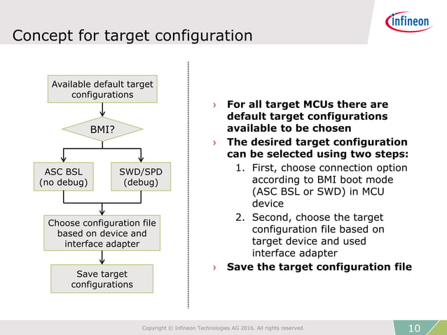 Infineon-TOOL_Tutorial_Memtool_XMC1-TR-v01_00-EN.pdf | Operating ...