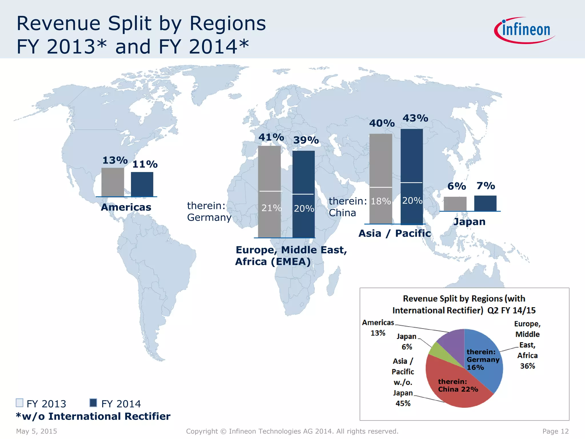 Infineon Company Presentation Q1 2015 | PDF