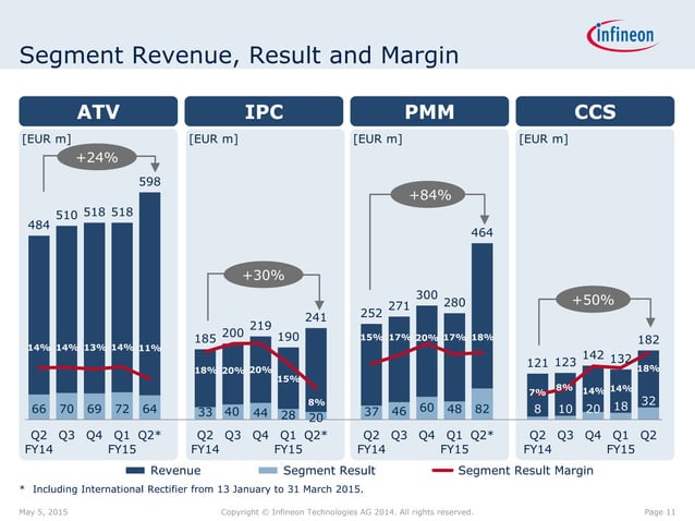Infineon Company Presentation Q1 2015 | PDF