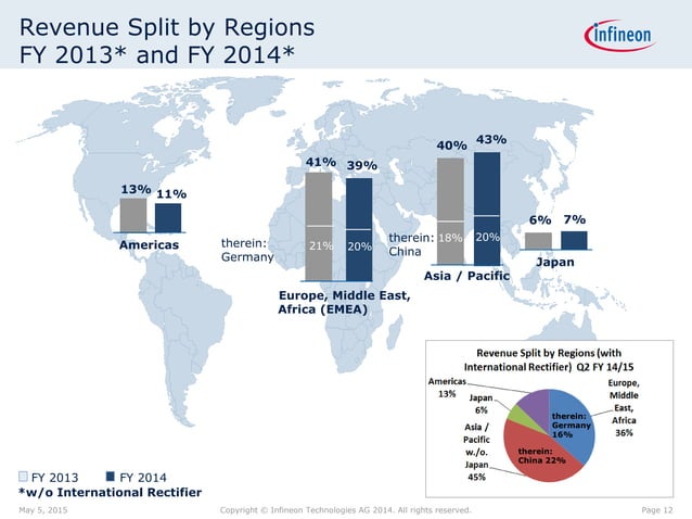 Infineon Company Presentation Q1 2015 | PDF