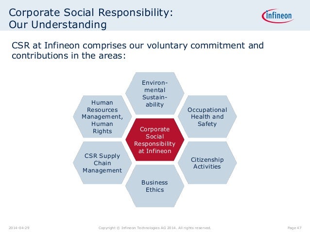 Infineon Technologies Company Presentation Q2 2014