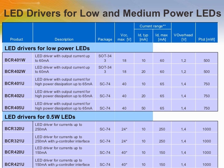 Low Cost LED Drivers for General Lighting