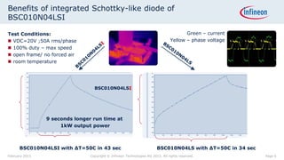 Embedded World 2015: Infineon Solutions for Cordless Power Tools | PDF