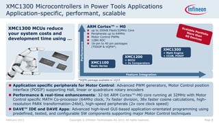 Embedded World 2015: Infineon Solutions for Cordless Power Tools | PDF