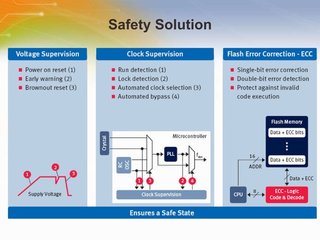 XC800 A-Family 8-bit Automotive Microcontrollers | PPT
