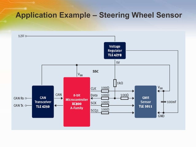 XC800 A-Family 8-bit Automotive Microcontrollers | PPT