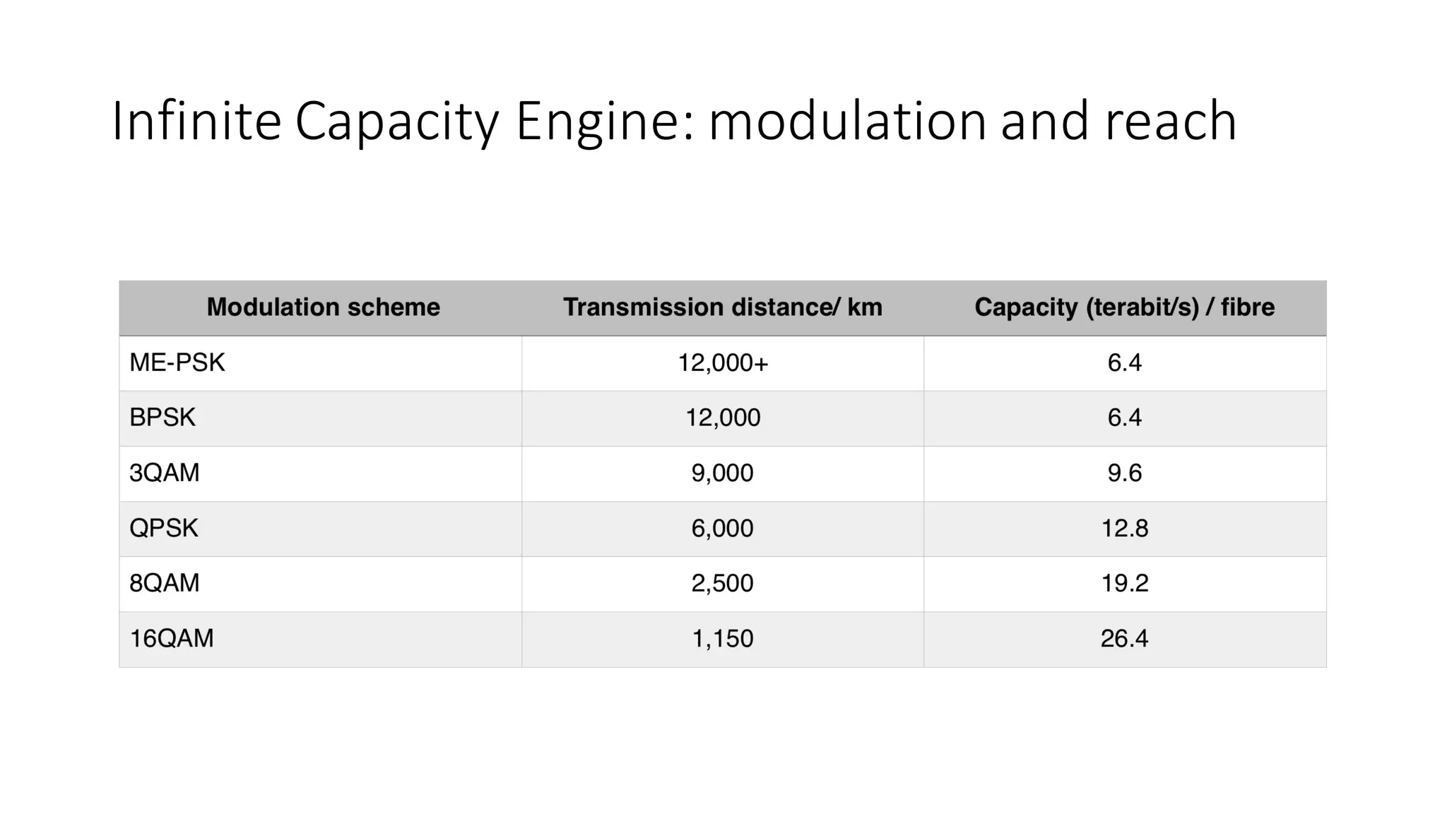 Infinera infinite capacity engine | PDF