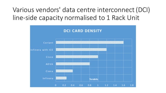 Infinera infinite capacity engine | PDF
