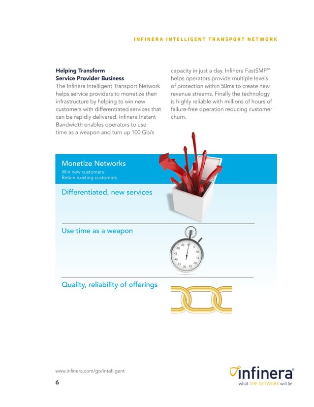 Infinera Intelligent Transport Networks | PDF