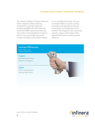 Infinera Intelligent Transport Networks | PDF