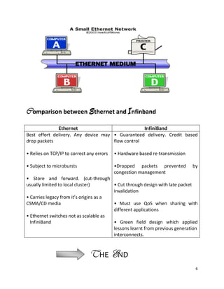 Infiniband and Ethernet