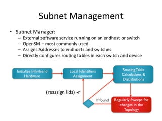 infiniband.pdf