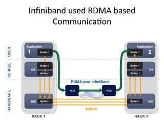 infiniband.pdf