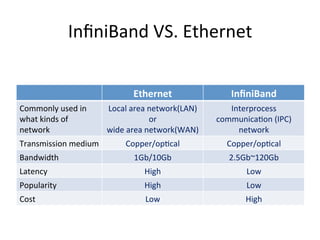infiniband.pdf
