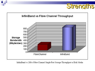 InfiniBand | PPT
