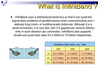 InfiniBand | PPT