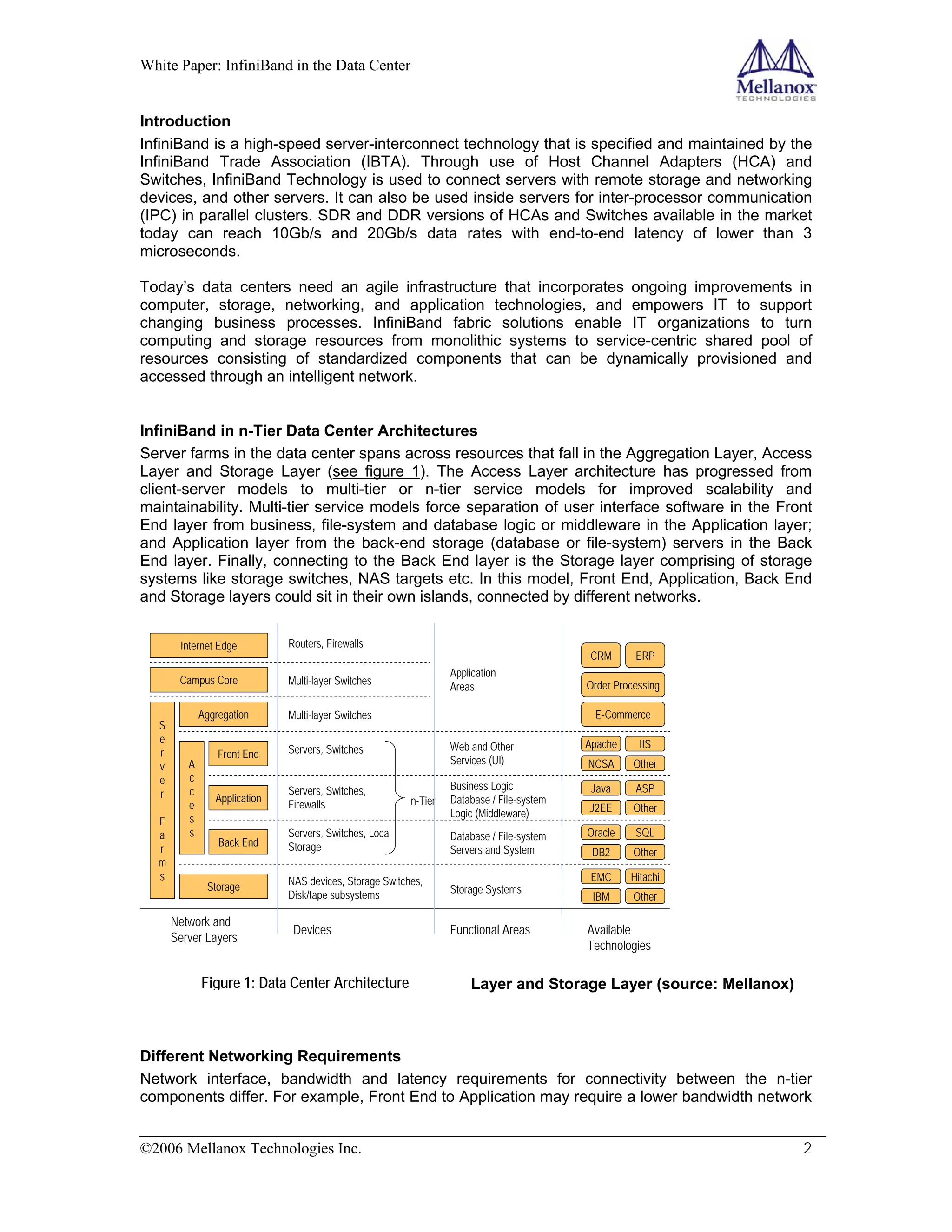InfiniBand in the Enterprise Data Center.pdf | Computer Networking | Computing
