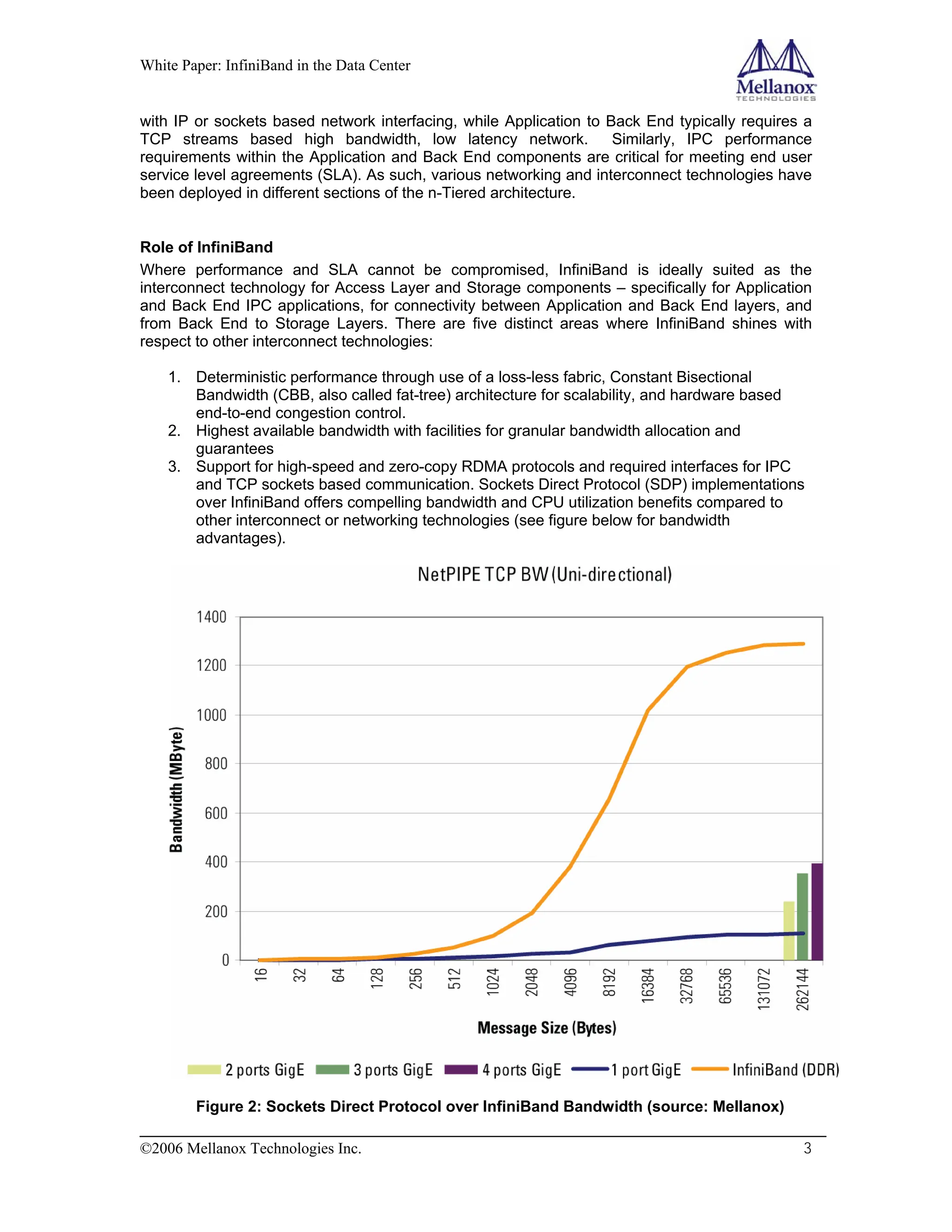 InfiniBand in the Enterprise Data Center.pdf