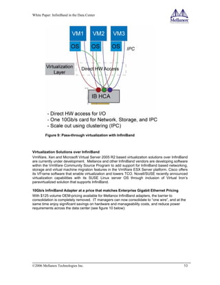 InfiniBand in the Enterprise Data Center.pdf | Computer Networking | Computing