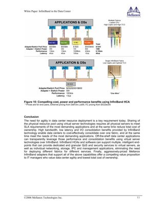 InfiniBand in the Enterprise Data Center.pdf | Computer Networking | Computing
