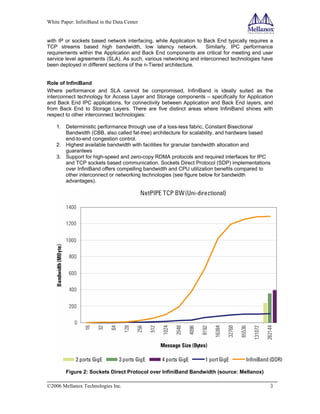 InfiniBand in the Enterprise Data Center.pdf | Computer Networking | Computing