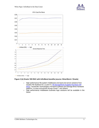 InfiniBand in the Enterprise Data Center.pdf