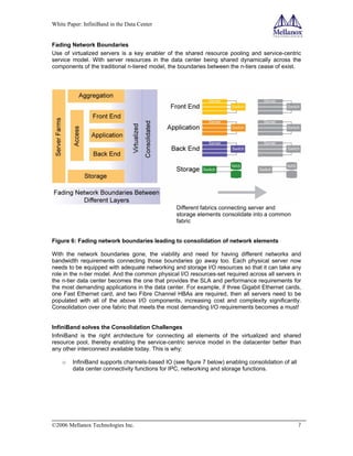 InfiniBand in the Enterprise Data Center.pdf