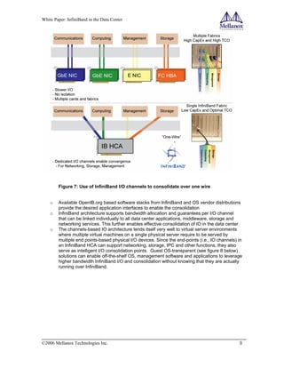 InfiniBand in the Enterprise Data Center.pdf