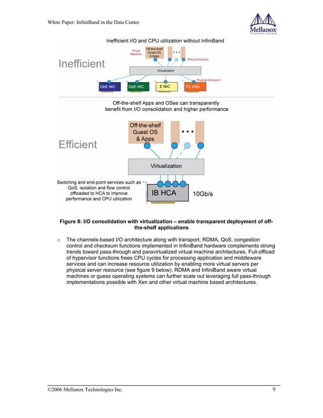InfiniBand in the Enterprise Data Center.pdf