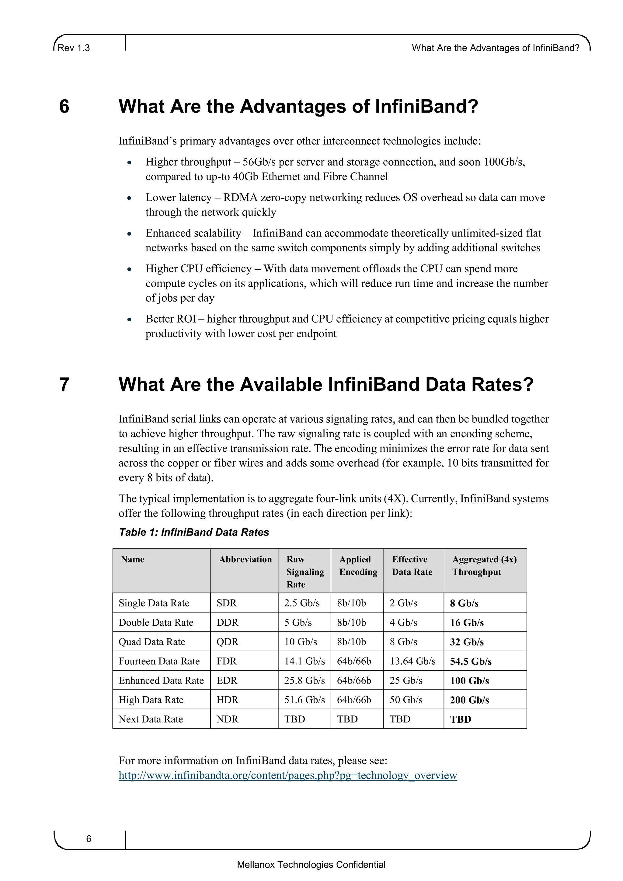 InfiniBand FAQ | PDF