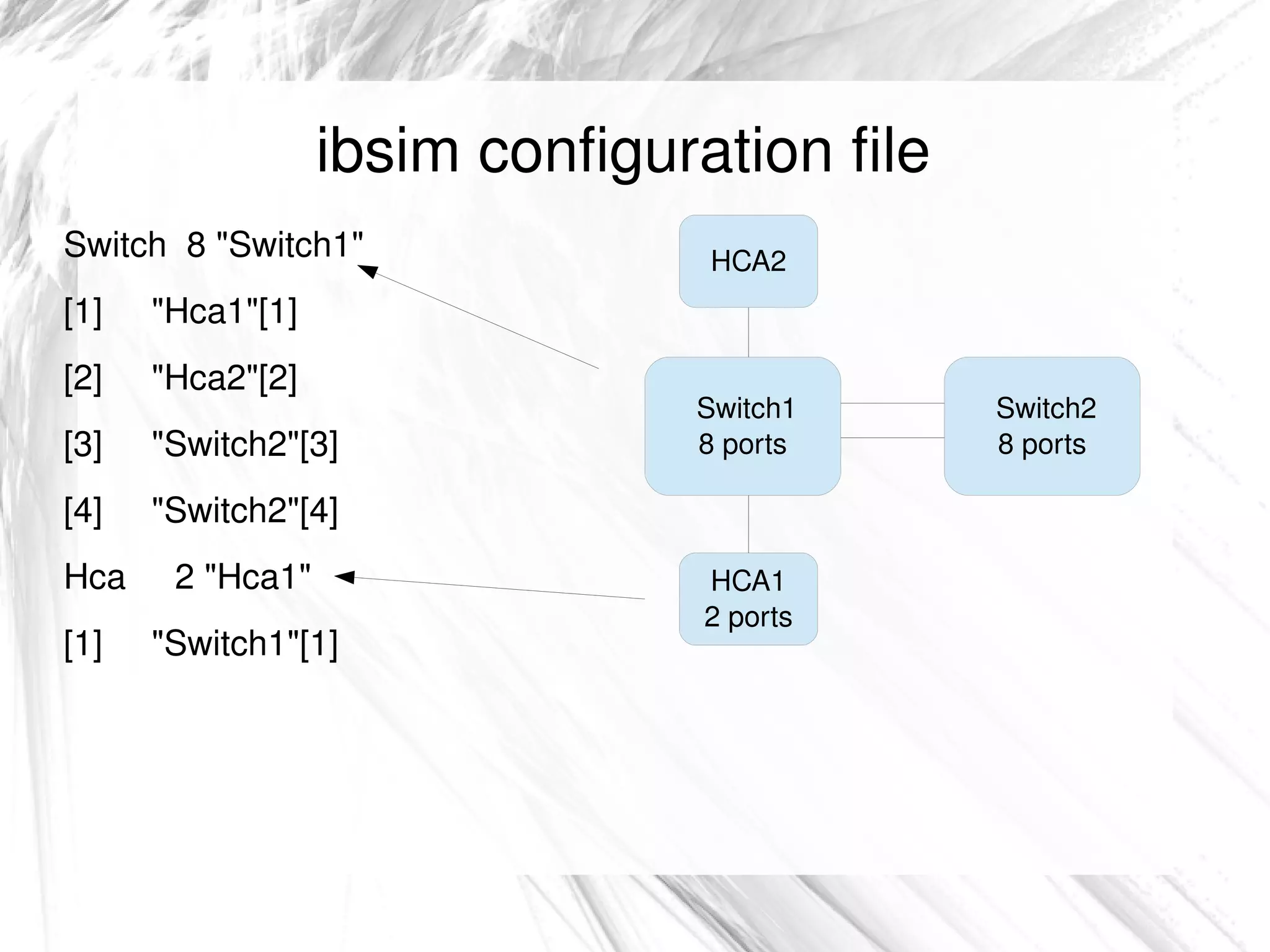 InfiniBand Management on localhost | PPT
