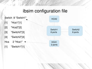 InfiniBand Management on localhost | PPT