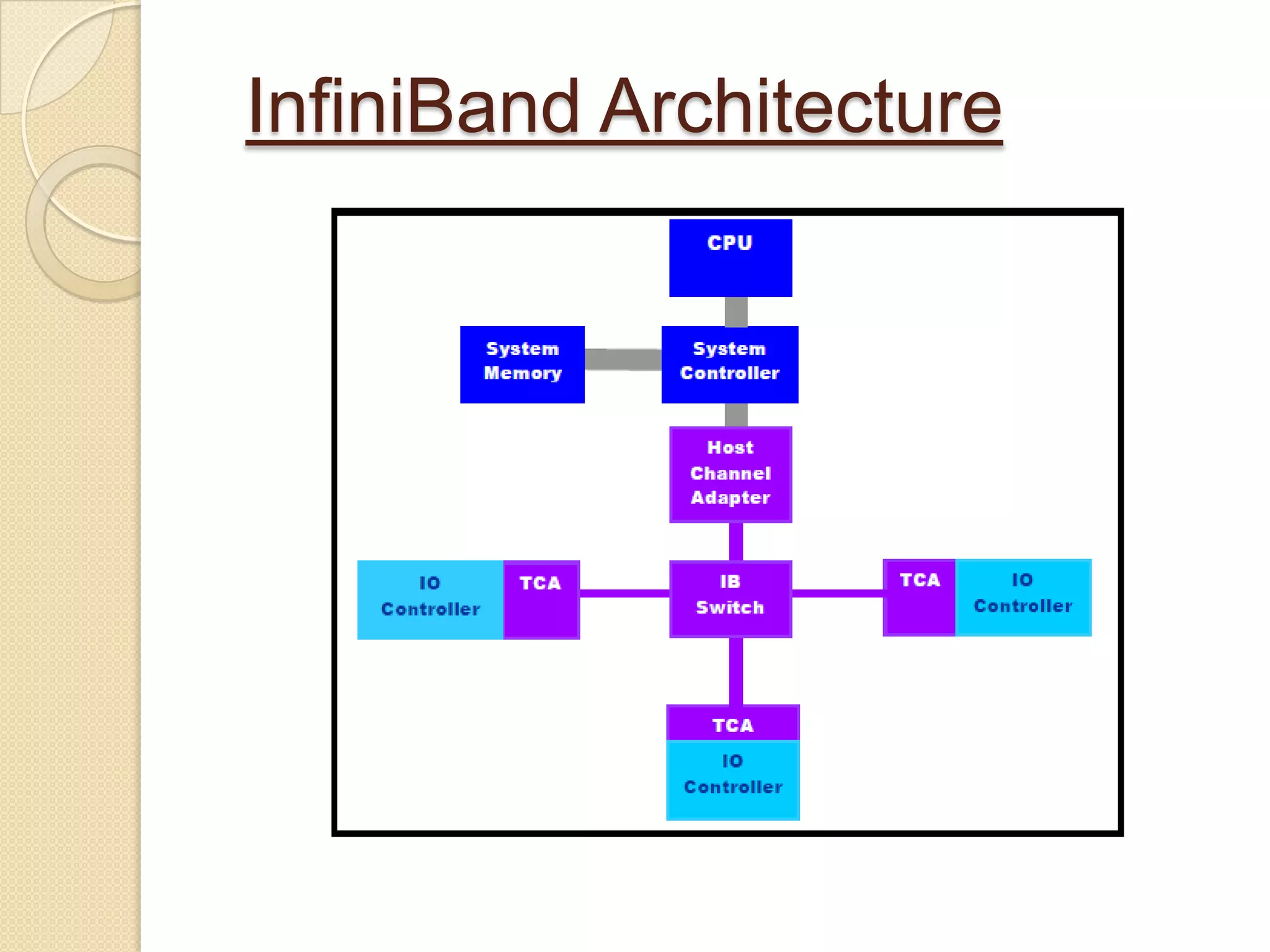 InfiniBand Presentation | PPTX