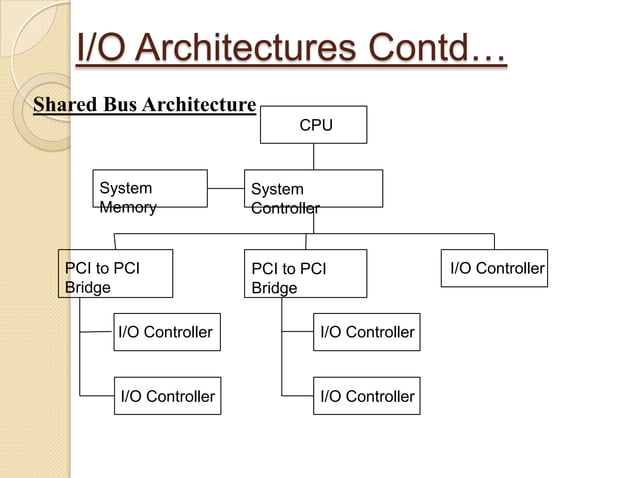 InfiniBand Presentation | PPTX | Computer Networking | Computing