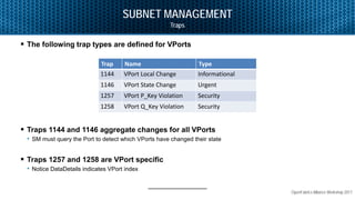 InfiniBand Virtualization | PPT