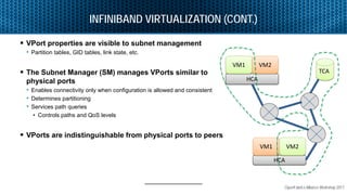 InfiniBand Virtualization | PPT