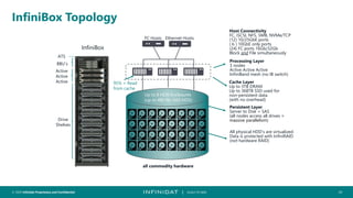Webinář InfiniBox | PPT