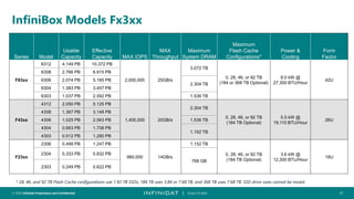 Webinář InfiniBox | PPT