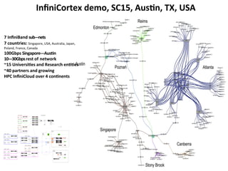 InfiniCortex and the Renaissance in Polish Supercomputing | PDF