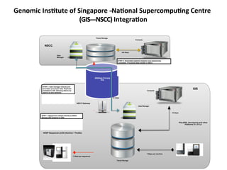 InfiniCortex and the Renaissance in Polish Supercomputing | PDF