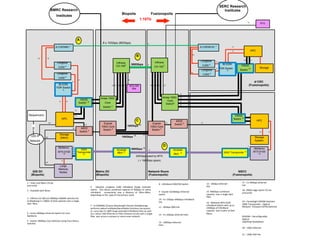 InfiniCortex and the Renaissance in Polish Supercomputing | PDF