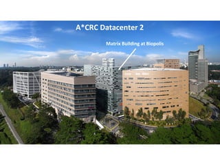 InfiniCortex and the Renaissance in Polish Supercomputing | PDF