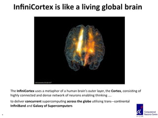 InfiniCortex and the Renaissance in Polish Supercomputing | PDF