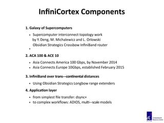 InfiniCortex and the Renaissance in Polish Supercomputing | PDF