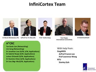 InfiniCortex and the Renaissance in Polish Supercomputing | PDF