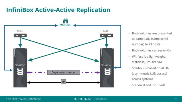 Infinidat InfiniBox | PDF | Data Storage and Warehousing | Computing