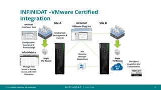 Infinidat InfiniBox | PDF